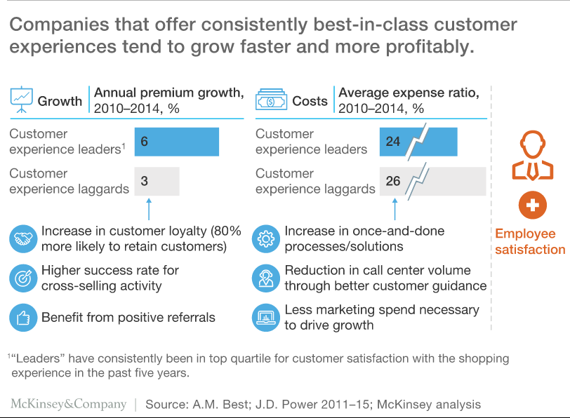 4 Ways to Grow Your Agency with Existing Customer Data