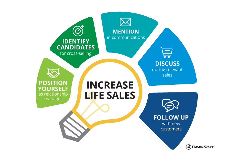 Cross-selling life insurance: commit to being a trusted advisor