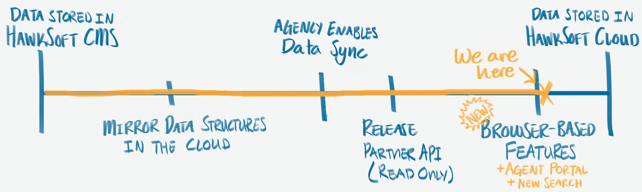2020 HawkSoft Town Hall & Product Roadmap Update