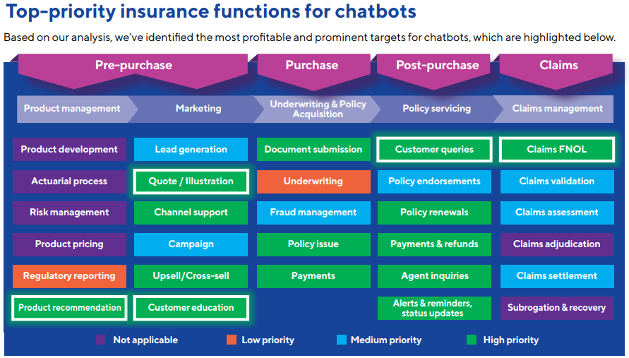 Understanding & Implementing Chatbots at Your Agency Understanding & Implementing Chatbots at Your Agency
