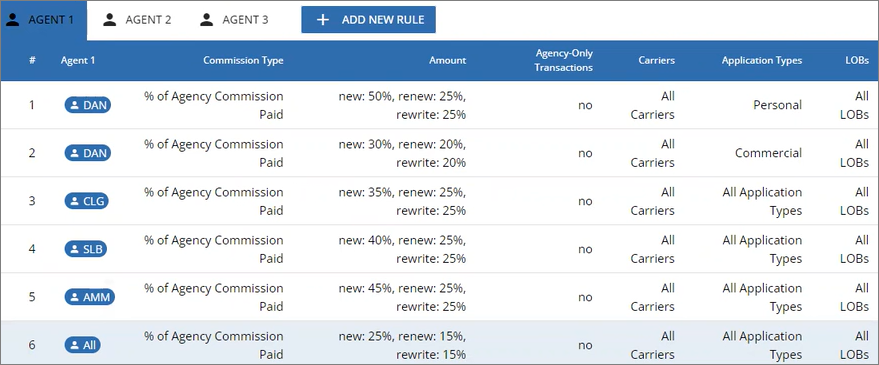 Understanding Commission Management in HawkSoft 6