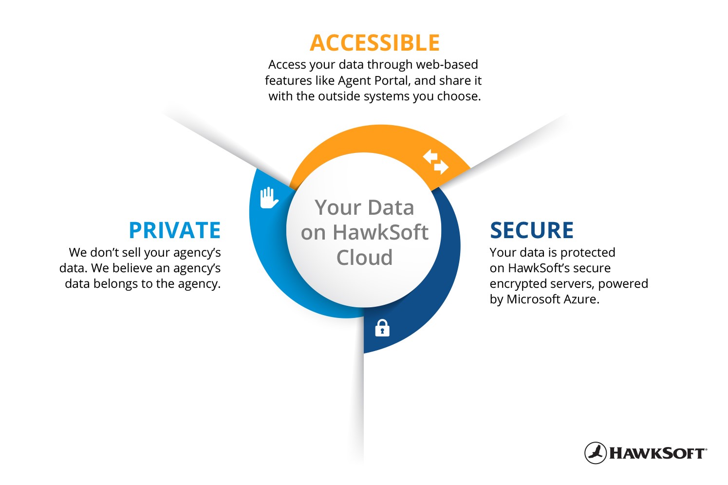 Answering Questions about HawkSoft Cloud