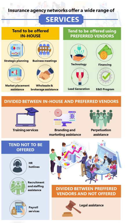 What to consider when joining an insurance agency network