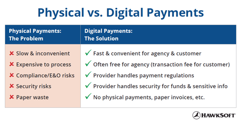 Digital Payment Management: Understanding the Benefits & Choosing a ...