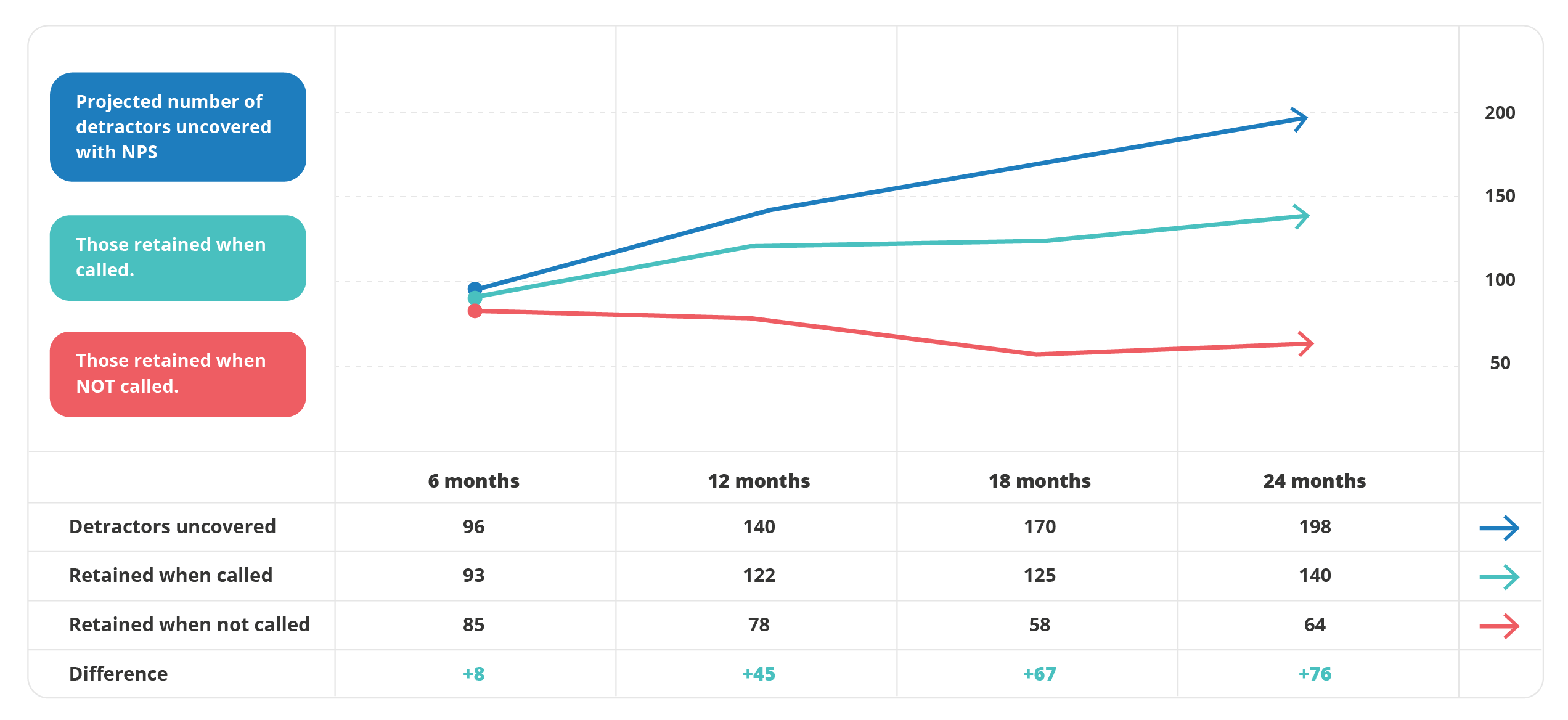 4 Ways to Boost Your NPS by Turning Clients into Promoters
